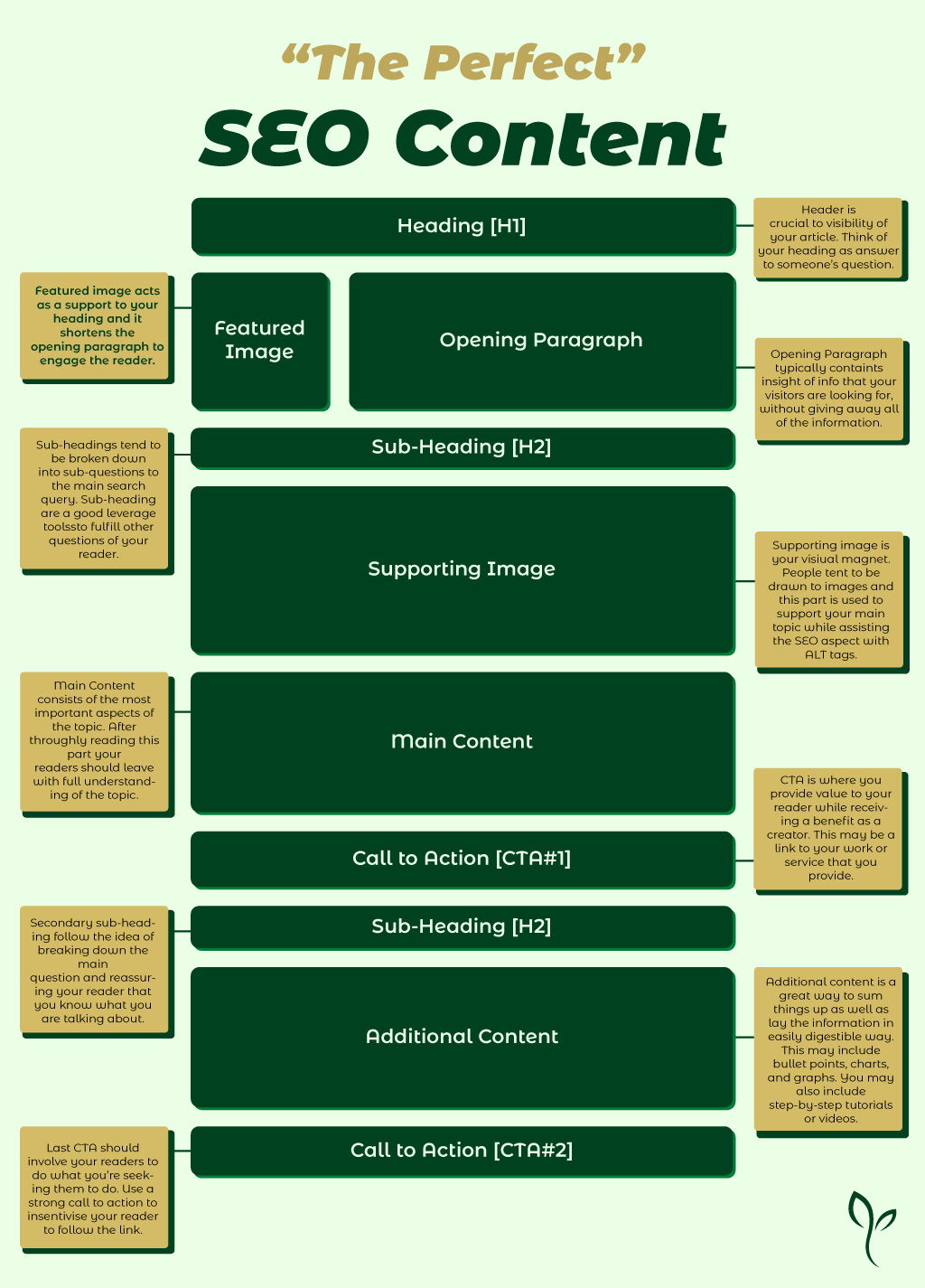 seo-content-web-sprouting